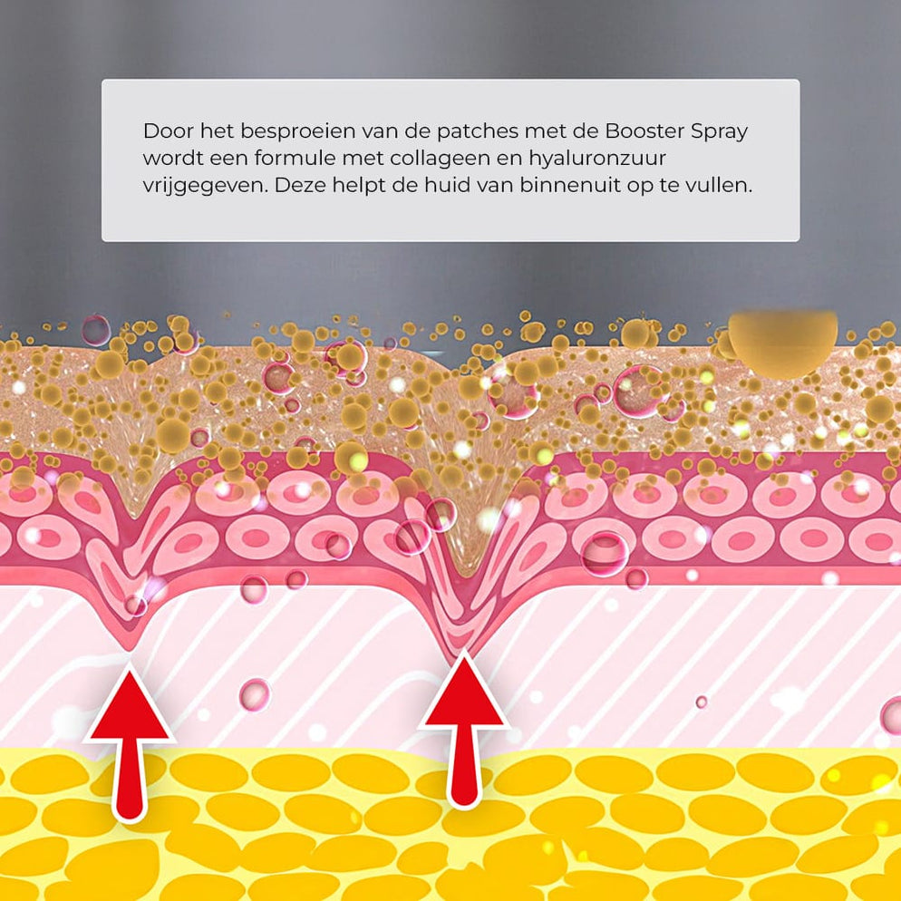 Velform Renew Collageen Maskerset met anti-aging effect